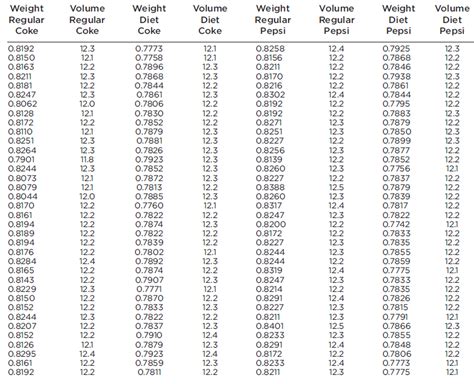 [solved] refer to data set 17 in appendix b construct a relative