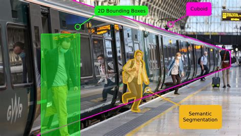 Image Annotation Services Image Labeling Company In India