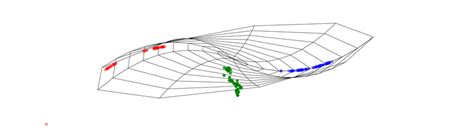 The Ugc 3789 Maser System Showing The Warped Disk Velocities And