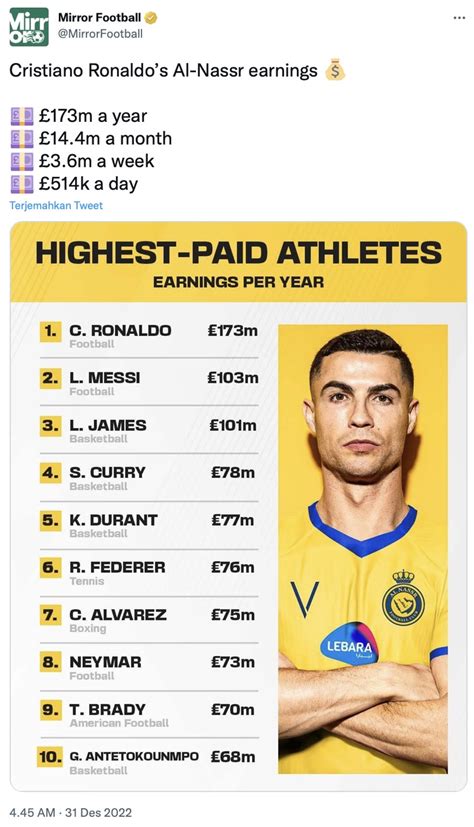 Cristiano Ronaldo Gabung Klub Arab Al Nassr Bikin Netizen Geleng Geleng