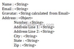 Client Side Templating With JsRender DotNetCurry