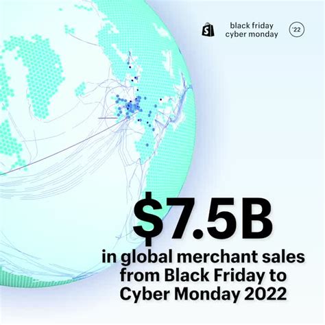 Waleed N On Linkedin Shopify Businesses On Bfcm 75 Billion In