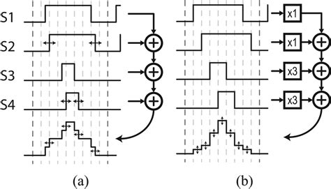 Digitally Controlled Oscillator Download Scientific Diagram
