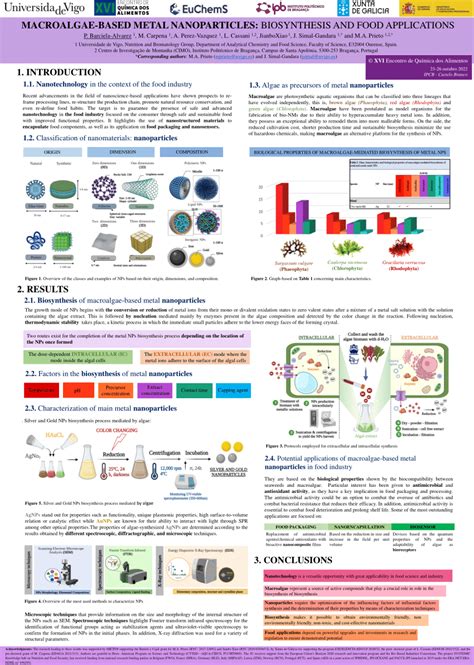 Pdf Macroalgae Based Metal Nanoparticles Biosynthesis And Food