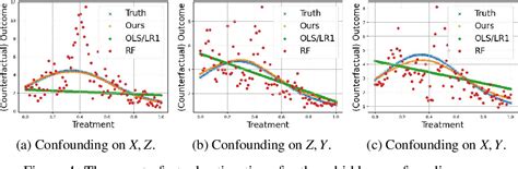 Figure From Advancing Counterfactual Inference Through Quantile