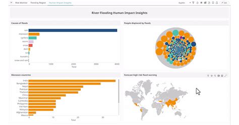 Altair Rapidminer Demo Flood Data