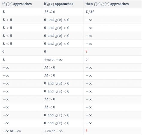 4 10 The Other Indeterminate Forms Avidemia
