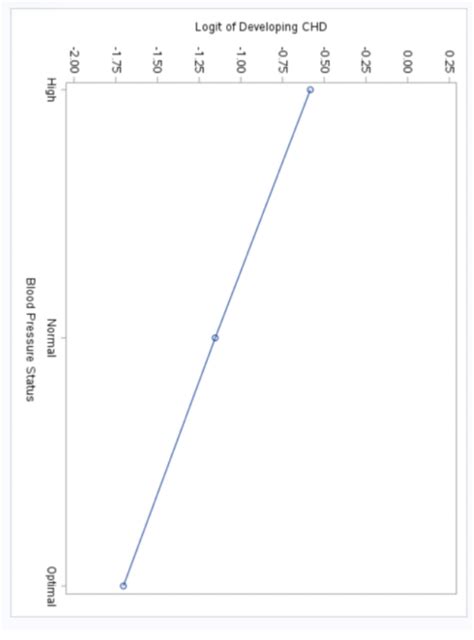 Question 1 Graph Question 2 Graphs