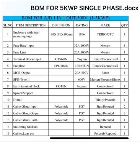 Single Phase Control Panel ACDB DCDB Solar Control Panel Single Phase Distributor Channel