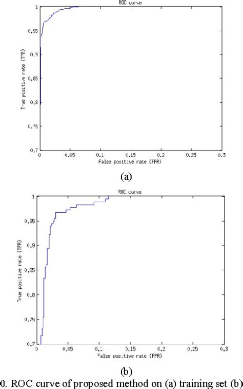 Figure 10 From A Convolutional Neural Network Approach For Face