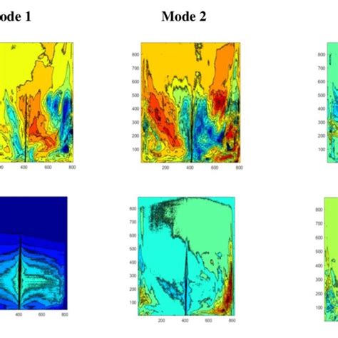 Pod Analysis Of First Three Modes Of Test 1 And 2 Download