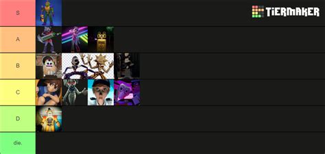 Fnaf Security Breach Tier List Community Rankings TierMaker