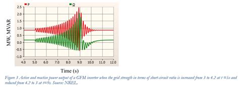 Testing The Performance Of Grid Forming Resources — A Path To Specifications Esig