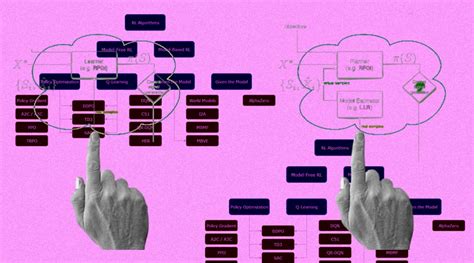 Model Free Vs Model Based Reinforcement Learning Know Now