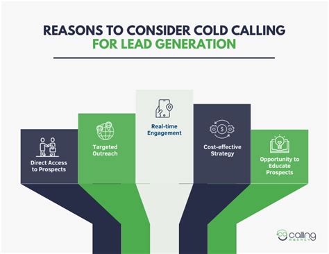 Does Cold Calling Work For Lead Generation