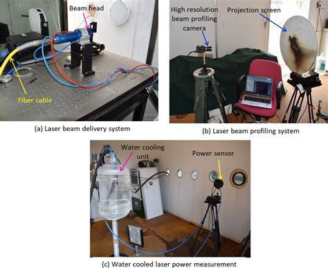 Instruments Used During The Experiment A Laser Beam Delivery Download Scientific Diagram
