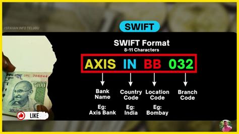 Banking Is Ifsc Code And Swift Code Same Sr Academy India