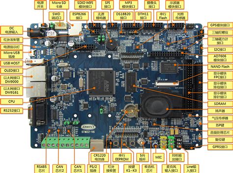 武汉安富莱电子有限公司官方网站。stm32开发板无线io模块h7 Tool工具嵌入式系统