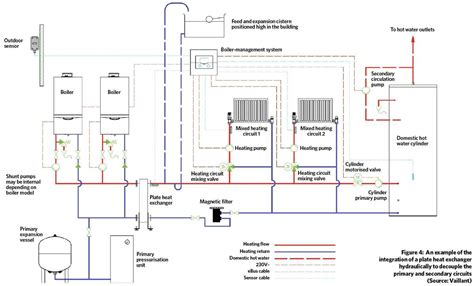 A Step By Step Guide To Understanding Pressurised Central Heating Systems