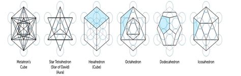 Elements Within Metatron S Cube Sacred Geometry Metatrons Cube