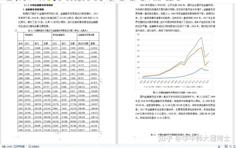 本科国际经济与贸易毕业论文范文模型分析供写论文学生参考国贸选题国际经济与贸易开题报告写法 知乎