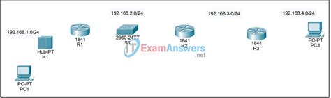 1 1 5 3 Packet Tracer Cabling Devices Answers