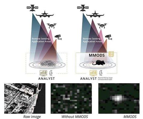 detecting threats beyond the limits of human sensor sight