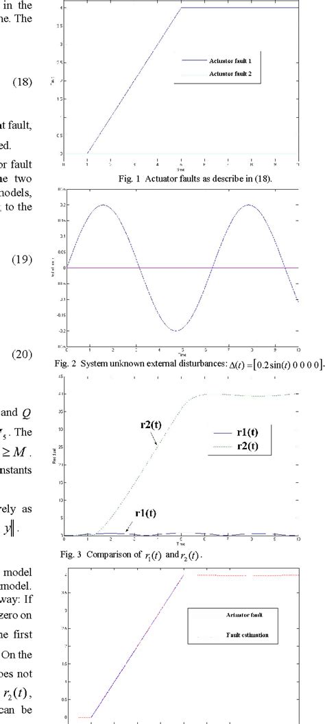 Figure 1 From Sliding Mode Observer Based Fault Detection And Isolation
