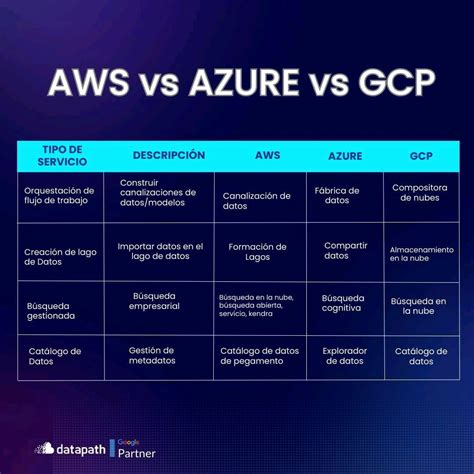 data analytics ia ai machinelearning ml mlengineer… datapath