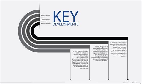 At A 5 5 Cagr Of G Csf Peg G Csf Market Forecast By 2030