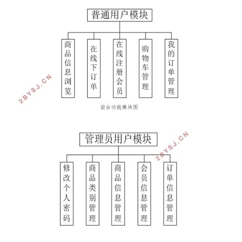 数码网上商城的设计与实现vuessmmysql含录像javaweb计算机