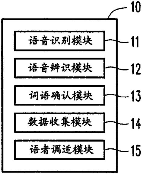 speech recognition method and speech recognition system eureka patsnap