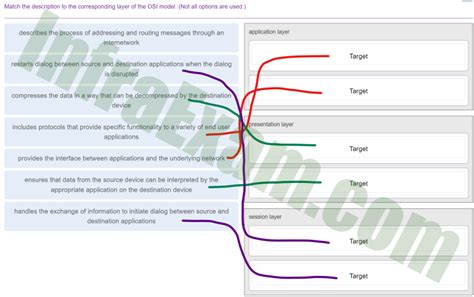 Devnet Associate 10 And 101 Practice Final Exam Answers 2025