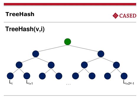 PPT Hash Based Signatures PowerPoint Presentation Free Download ID 5720378