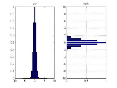 How To Plot 2D Chart In Matlab SEEVER BLOG