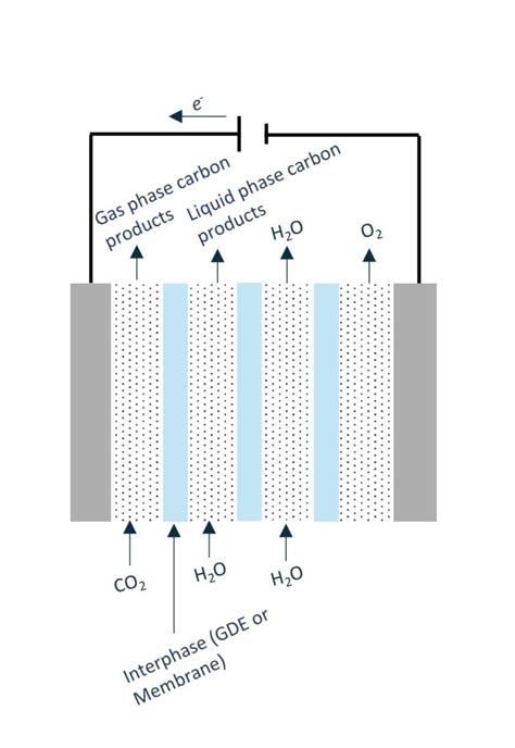 Complete Electrolyser Setup Alkaline Aem Pem Etc Redox Flow