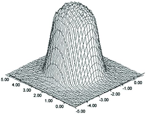 figure a1 measured laser intensity profile using a primes focusmonitor