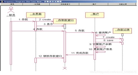 Uml实验04 顺序图与协作图饮料销售机的协作图 Csdn博客