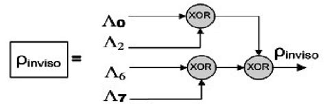 Predicted Parity Of Inverse Isomorphic Mapping Download Scientific Diagram