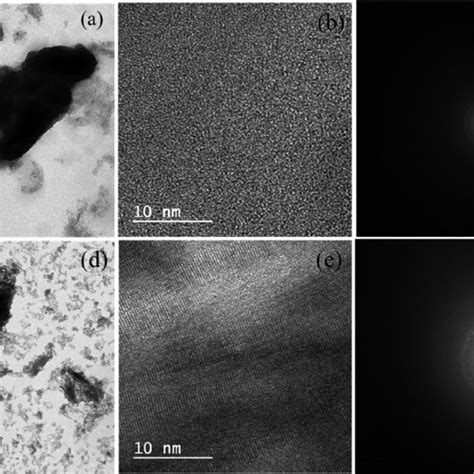 Tem Image And Diffraction Pattern Of The A C Raw Bone Powder D