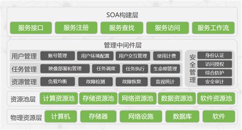云计算和虚拟化技术云计算与虚拟化技术羊老羊的博客 Csdn博客
