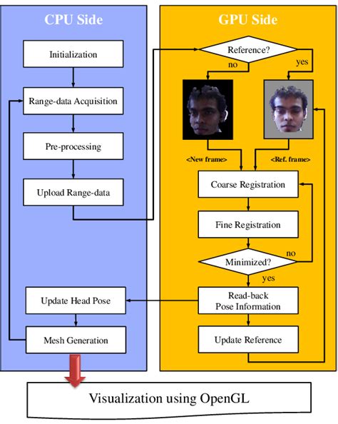 overview of the proposed head pose estimation algorithm download scientific diagram
