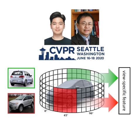 Joint Object Detection And Viewpoint