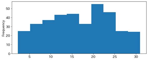 Python一瞬で書けるグラフ作成matplotlib Smart Hint