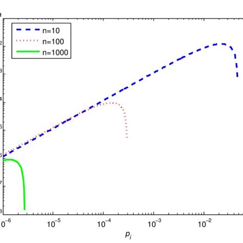 Deletion AWGN Channel Download Scientific Diagram