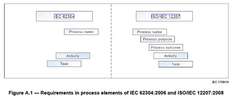 Add Source To Figures And Tables · Issue 222 · Metanormametanorma Iec