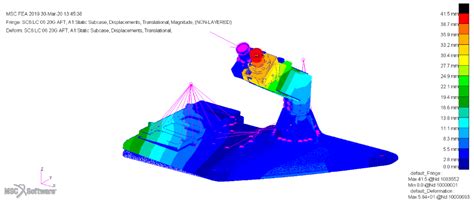 How Is Finite Element Analysis Used In Aerospace Airframe Designs