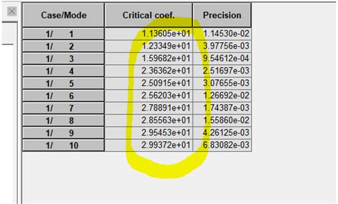 When It Is Recommended To Use Option Determine Positive Critical