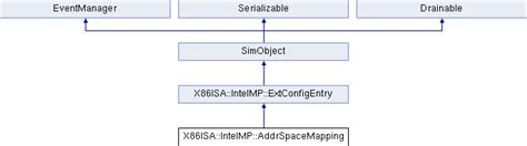 Gem5 X86isa Intelmp Addrspacemapping Class Reference