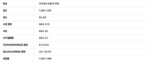 Tris Phosphate Tcpp 미래교역